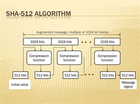 Hash Techniques In Cryptography
