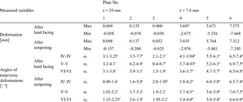 Characteristic Deformations Of The Considered Plates Download Table