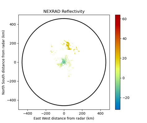 Create A Plot Of Nexrad Reflectivity — Py Art 1 19 3 Documentation