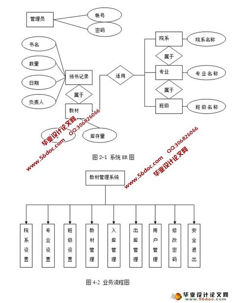 学校教材管理系统的设计与实现 asp sql 含录像 asp 56设计资料网