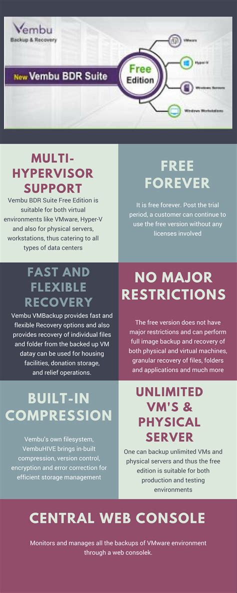 Top 5 Best Free Backup Software For Vmware And Hyper V Infrastructure