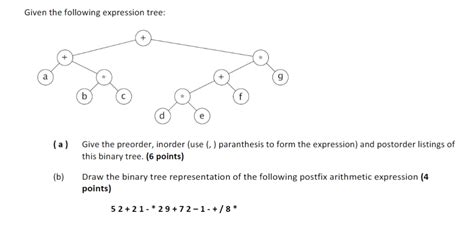 Solved Given The Following Expression Treea ﻿give The