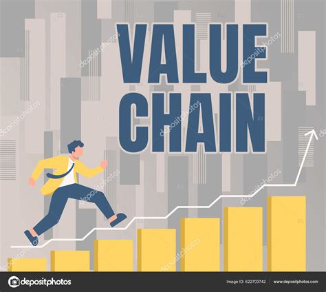 Sign Displaying Value Chain Business Showcase Set Functional Activities