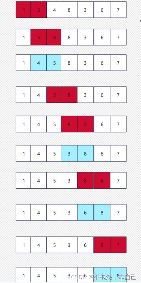 1冒泡排序 Csdn博客