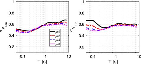 Total standard error σT documentclass pt minimal Download