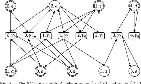 Figure 1 From A Game Theoretical Approach For Optimal Supervisory