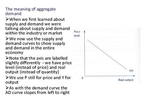 Aggregate Demand IB Economics Chapter Learning