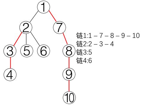 树链剖分 赵悦岑 s blog 赵悦岑的博客