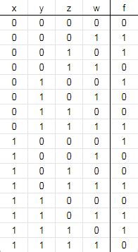 Complete The Truth Table For A Circuit With 4 Inputs X Y Z W That