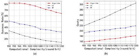 Unmanned Aerial Vehicle Computation Task Scheduling Based On Parking Resources In Post Disaster