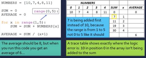 Flashcards Testing And Defensive Programming Trace Tables Quizlet