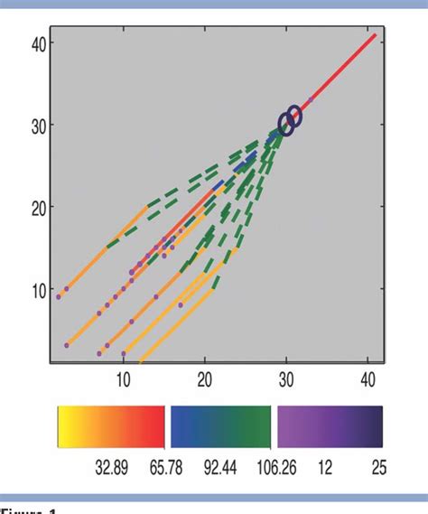 Figure 1 From Proteins Structure O Function O Bioinformatics Semantic Scholar