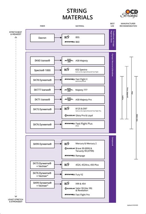bow string materials ocd strings