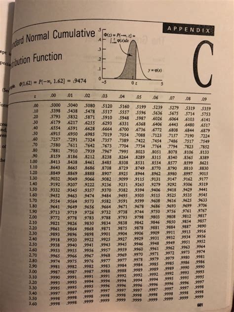 Solved Using The Normal Distribution Table In Appendix C