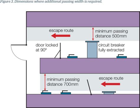 Switch Rooms With Restricted Access Space What Intallers Need To Know Installer Online