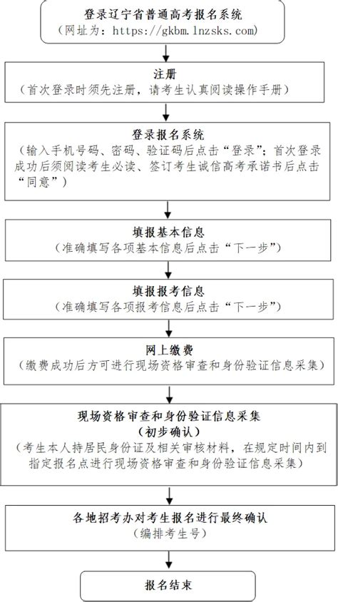 2025年辽宁高考报名时间及截止时间表 4221学习网