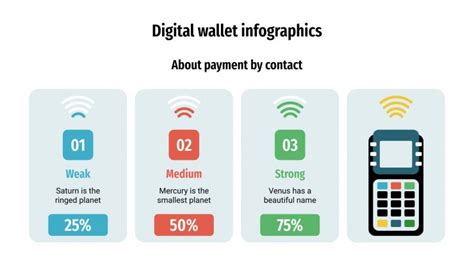 Digital Wallet Infographics Google Slides Powerpoint