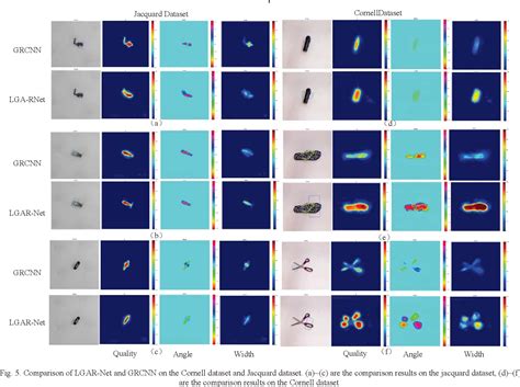 Figure 5 From Grasping Pose Detection Based On Loss Guided Attention