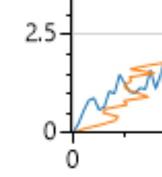 Zero Tick Mark Doesn T Align With Left Edge Issue 359 ScottPlot