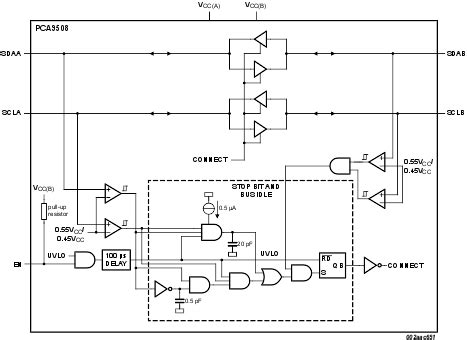 Hot Swappable Level Translating I²C Bus Repeater NXP Semiconductors