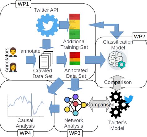 Data Driven Analysis Of Hate Speech On German Twitter And The Effects Of Regulation