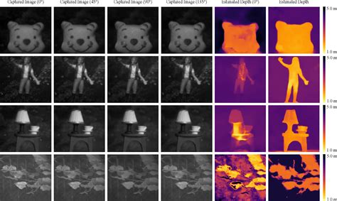 Figure 1 From Learnable Polarization Multiplexed Modulation Imager For