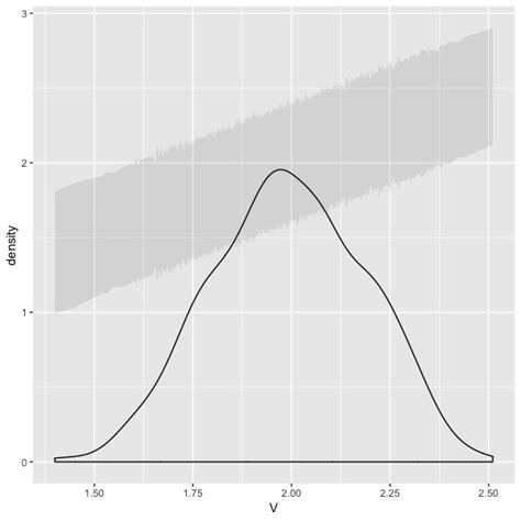 R How To Add Grey Shaded Area To Geom Density To Represent Standard Error Stack Overflow
