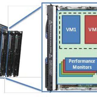 Adaptive Control Framework For System Resource Management Download Scientific Diagram