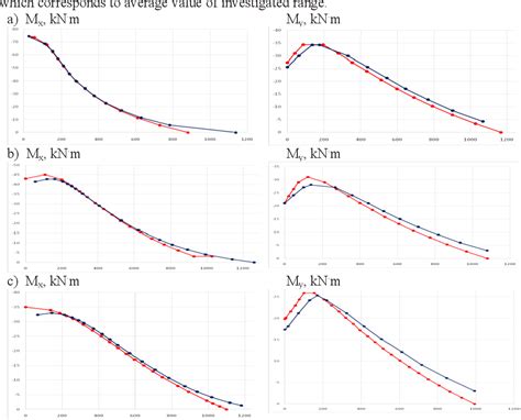 Figure 2 From Elaboration Of Testing Technique Of Flat Slabs On Punching Shear Strength Using