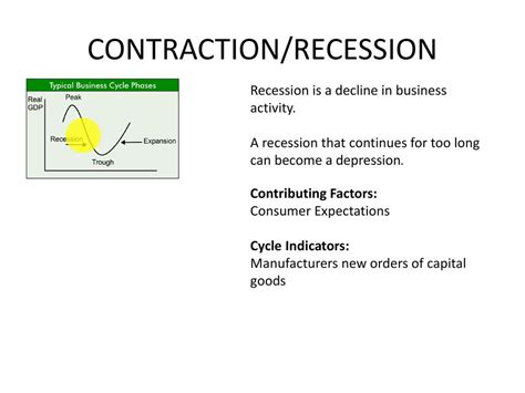The Business Cycle Ppt Download