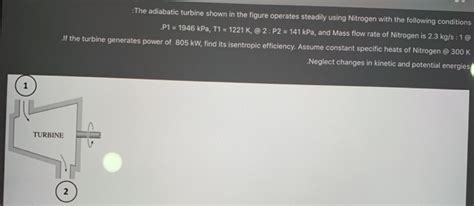 Solved The Adiabatic Turbine Shown In The Figure Operates Chegg