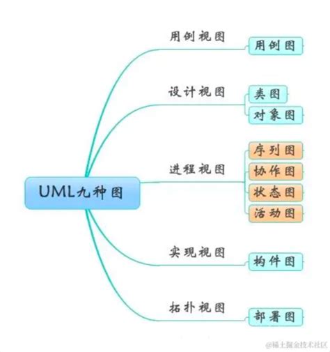 uml基础 阿里云开发者社区