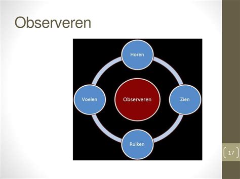 PPT Verpleegkundige Aspecten In De Palliatieve Zorg PowerPoint