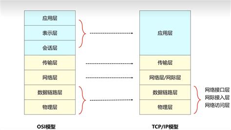 软考网络工程师学习笔记（一）软考网络工程师学习资料 Csdn博客