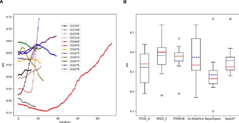 Figure 4 From Stgic A Graph And Image Convolution Based Method For