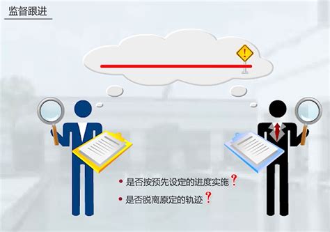 Smart法则——笔记与答案以下哪项不属于smart注意事项 Csdn博客