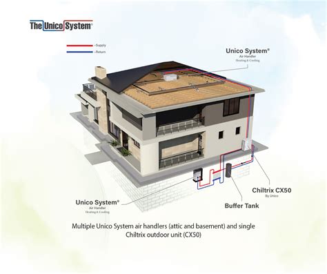 Unico Announces North American Distribution Of High Efficiency Chiltrix Air To Water Heat Pumps