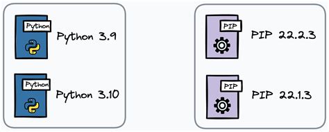 How Does Python M Work By Avi Chawla