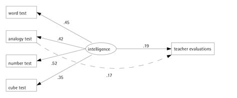 Performance Model 1 Download Scientific Diagram