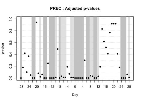 20 Disease Modeling