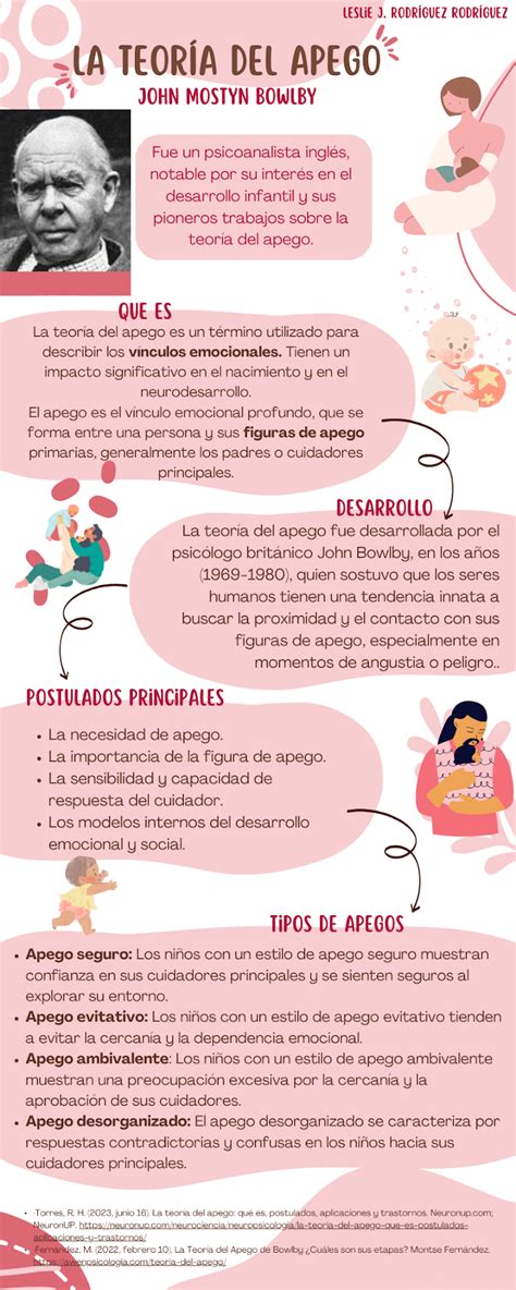 Teoría Del Apego De Bowlby