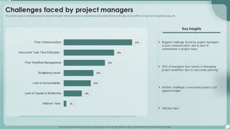 Strategies To Enhance Project Management Process Challenges Faced By