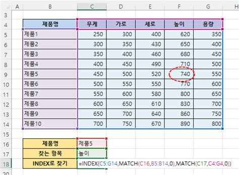 행과 열 조건을 만족하는 값 찾기 엑셀웍스