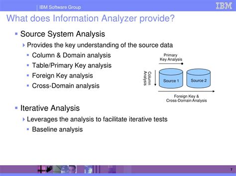 Ppt Ibm Information Server Powerpoint Presentation Free Download