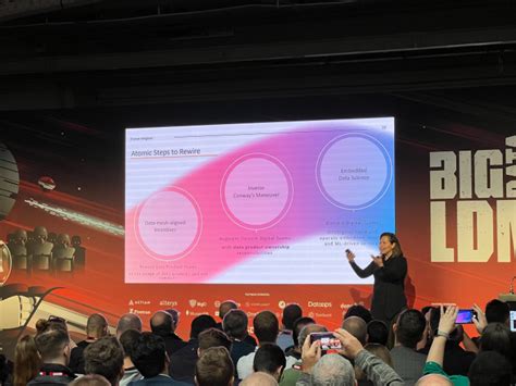 Building A Data Mesh Architecture In Azure Part 14 Anti Patterns Welcome To The Blog Of