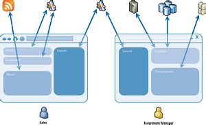 Prism Wpf O O O O
