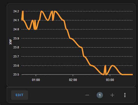 Apexcharts Card A Highly Customizable Graph Card Page 186 Dashboards And Frontend Home