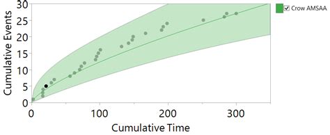 solved copy graph from analysis platforms does not include the legend