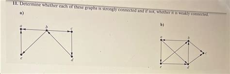 Solved Determine Whether Each Of These Graphs Is Strongly