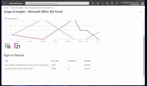 Analyze Azure Ad Security Logs Audit And Monitor Azure Ad Activity